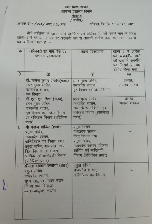 8 IAS Transferred By MP Government, ACS Rajora Gets Home & Jail Dept ...