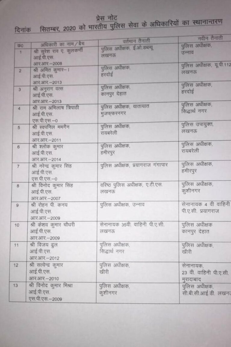 IPS Transfer UP: 13 IPS Officers Transferred In UP Including 8 SPs