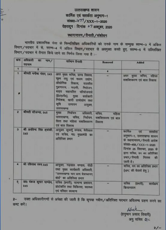 5 IAS In Uttarakhand Given Additional Charge 5 IAS In Uttarakhand Given Additional Charge