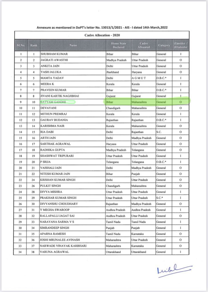 UPSC-2020 Cadre Allotment: Topper Shubham Got Home Cadre - https ...
