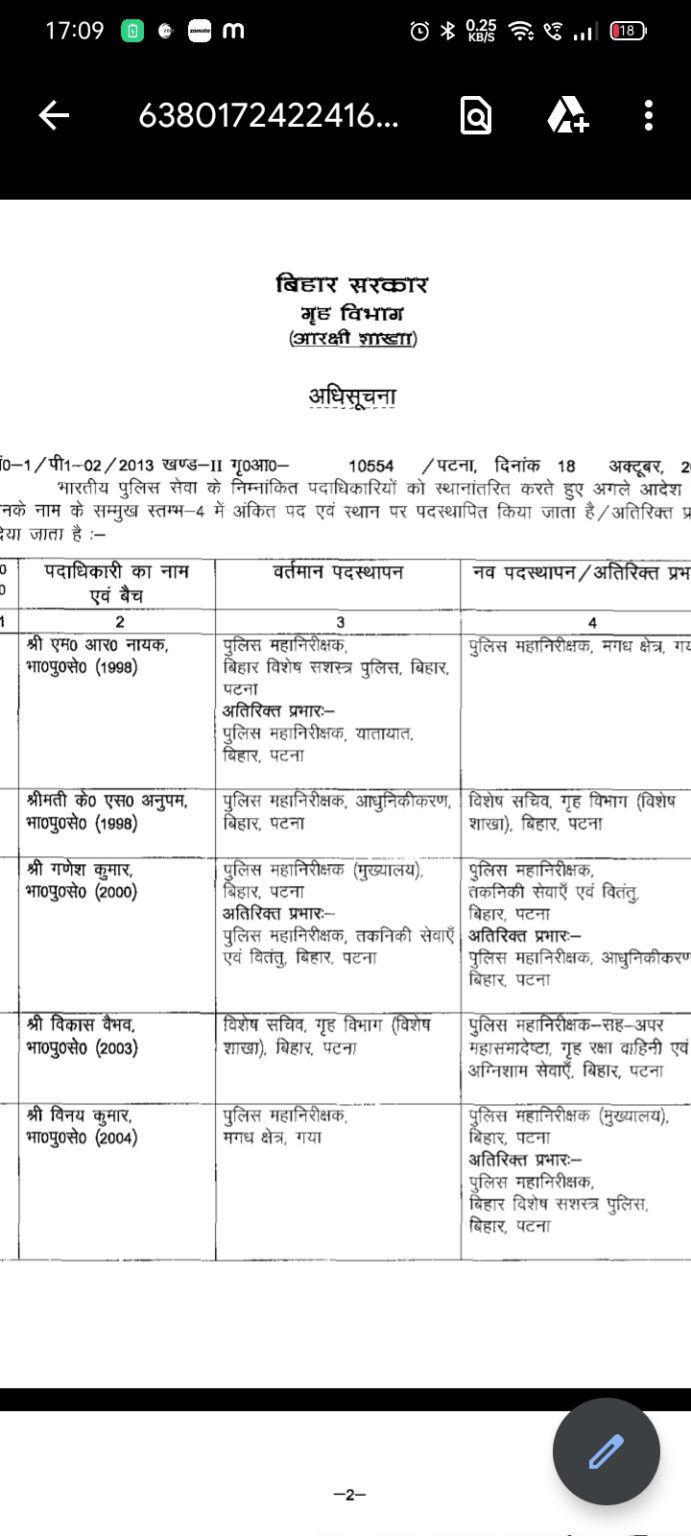 Major Reshuffle in Bihar, 11 IAS and 13 IPS Transferred - https ...
