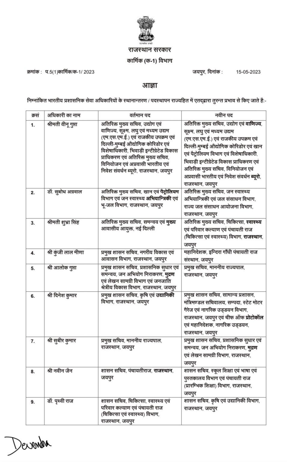 Rajasthan: 74 IAS Transferred, 15 Special Officers Appointed for ...