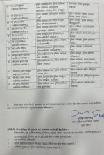 UP: 25 PPS Officers Promoted To IPS, Gets SP Rank, Check Names and ...