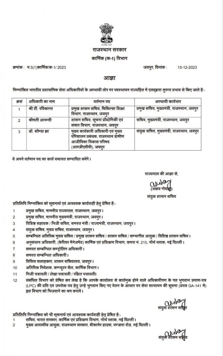 Rajasthan: 3 IAS Officers Get New Charge, T Ravikanth Made Principal ...