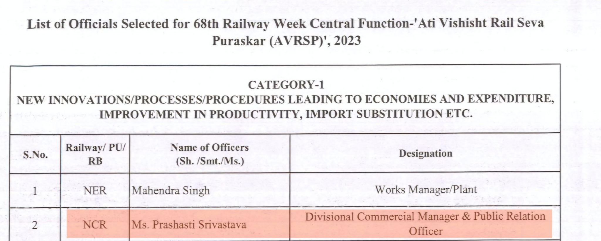 Who is IRTS Prashasti Srivastava, Who's Been Given Highest Award of ...