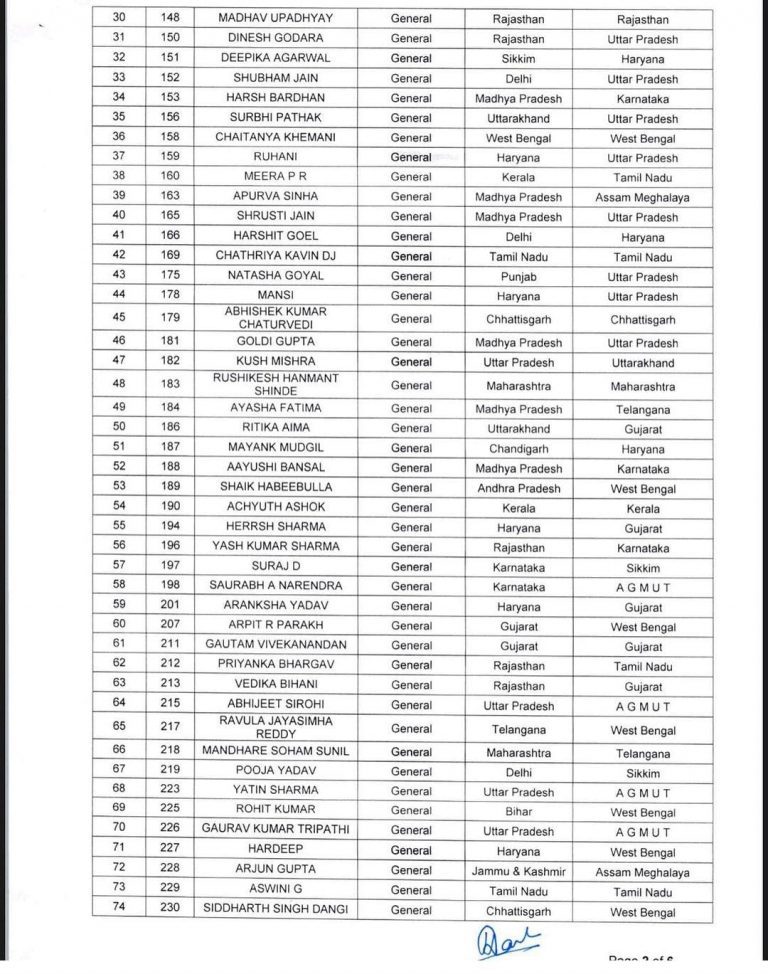 Cadres Announced for UPSC 2022 IPS Officers!