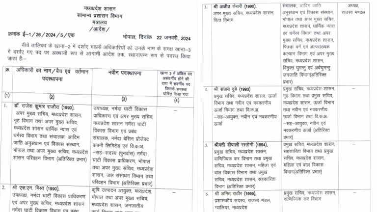 MP: 12 IAS Transferred, Rajesh Rajoura Made ACS, Narmada Valley ...
