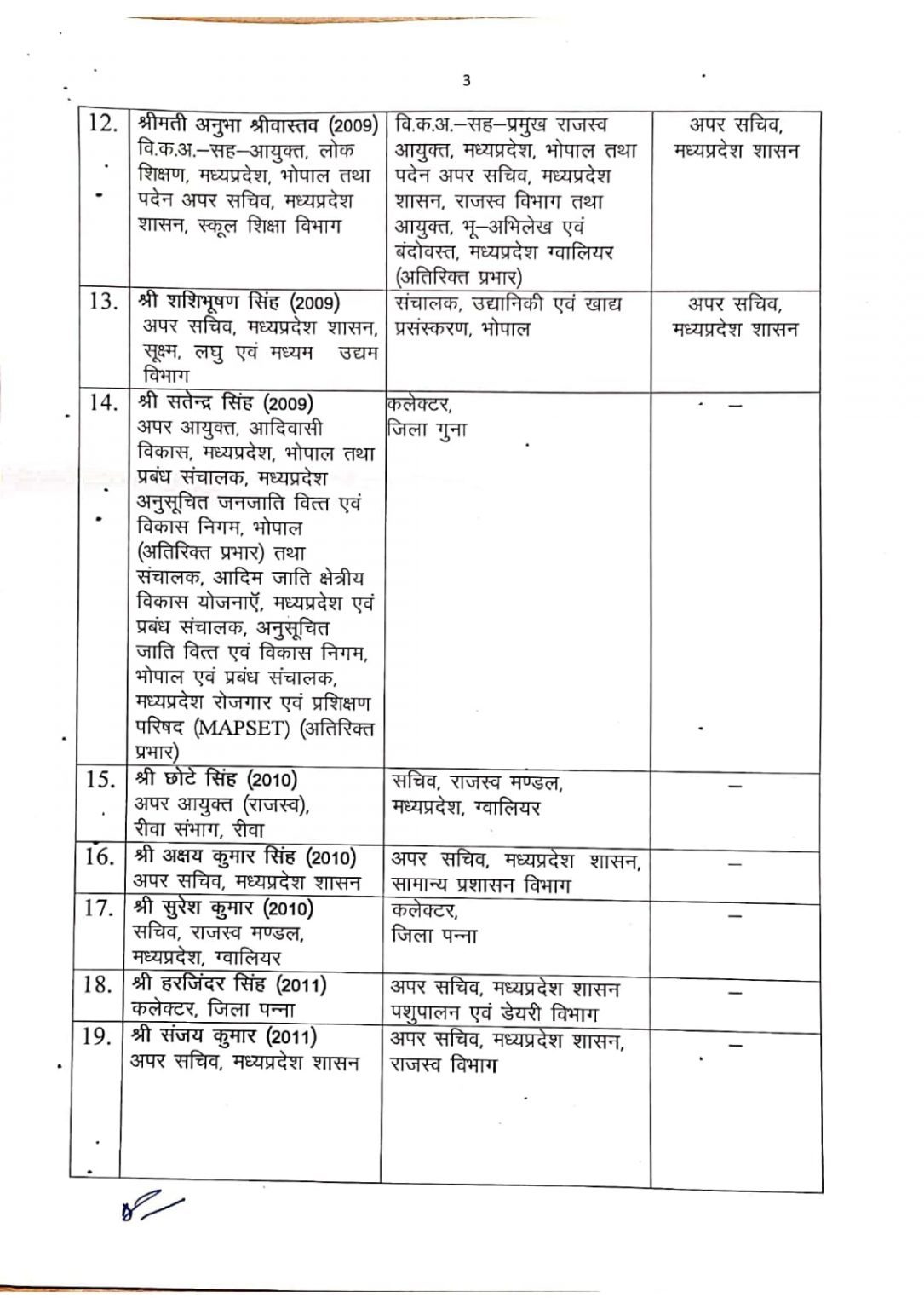 MP: 37 IAS Officers Transferred, Sanjay Shukla Made Principle Secy, WCD, Check the List Here ...