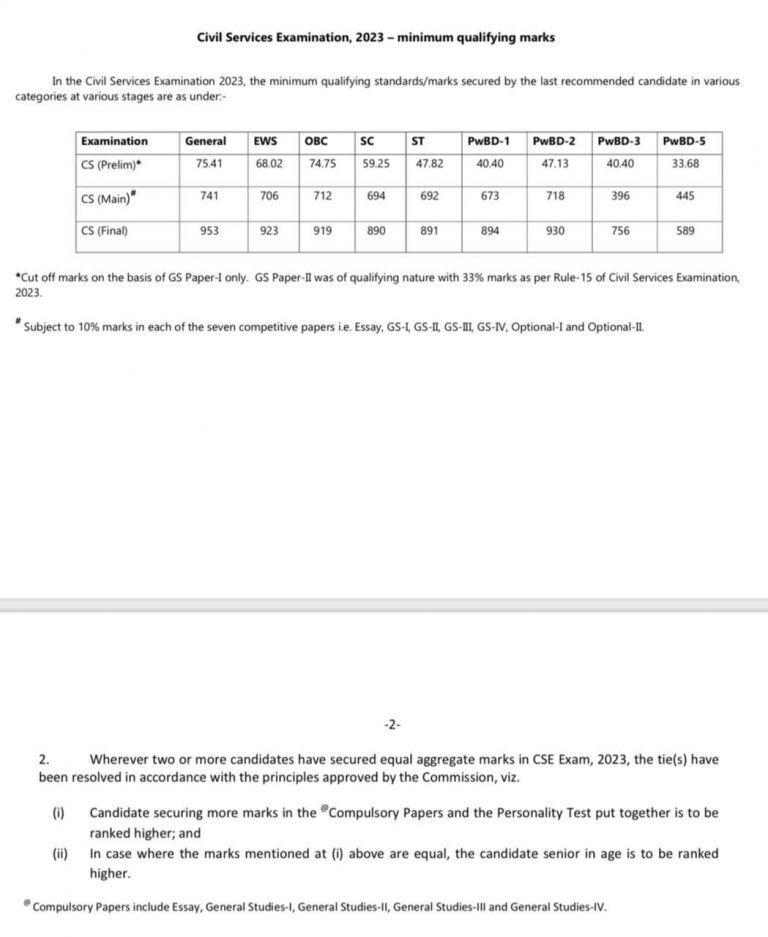 UPSC CSE-2023 Cut-Off Released: ST Cut-Off Higher Than SC - https ...