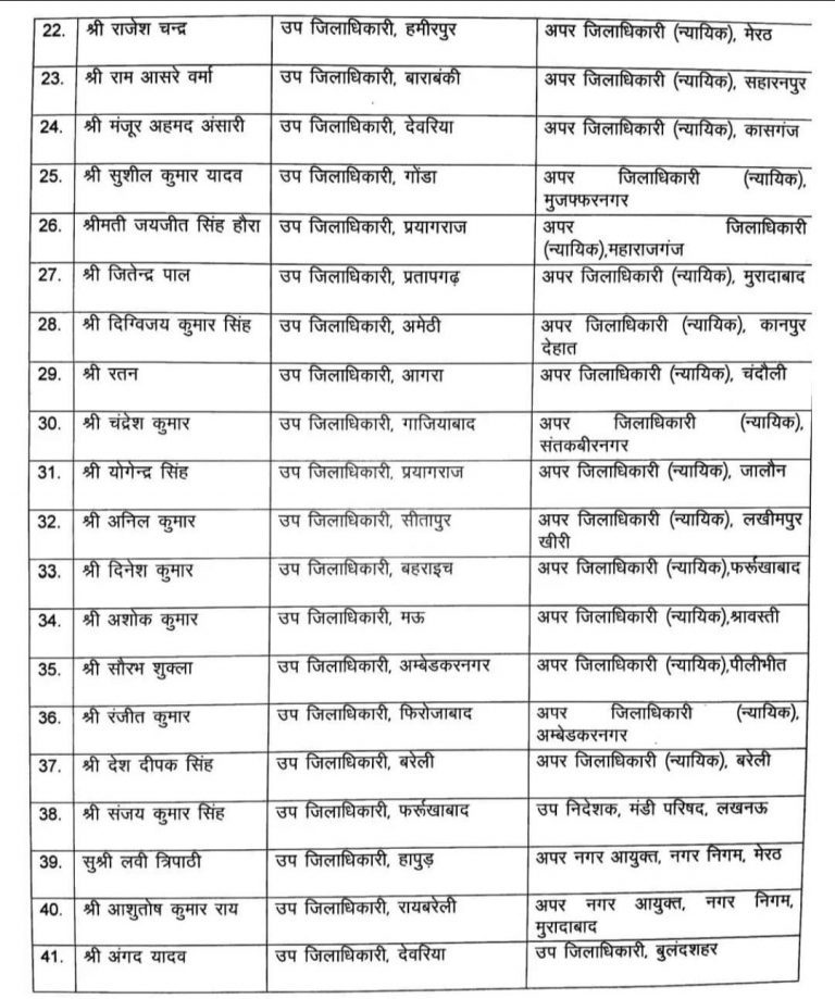 4 IAS & 41 PCS Officer Transferred in Uttar Pradesh, Riya Kejriwal Made ...