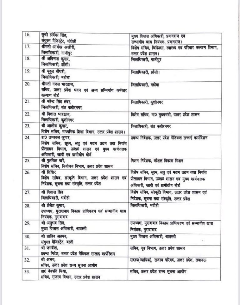 33 IAS, Including 11 District Collectors, Transferred in Uttar Pradesh; Satyendra Kumar ...