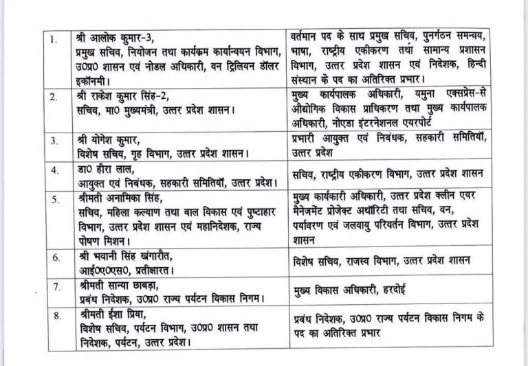 Uttar Pradesh Government Transfers Eight IAS Officers in Major ...