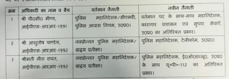 UP: New DGP Rajeev Krishna Takes Charge; 3 Senior IPS Officers ...