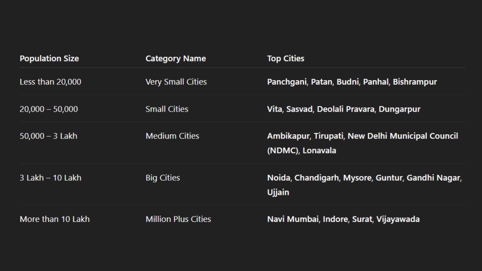 Swachh Survekshan 2024-25: India’s Cleanest Cities and the Path to a ...