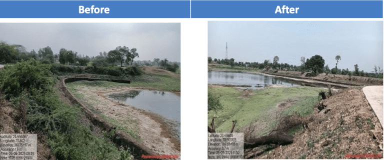 How Dungarpur, a Tribal District, Rewrote India’s Water Narrative With ...